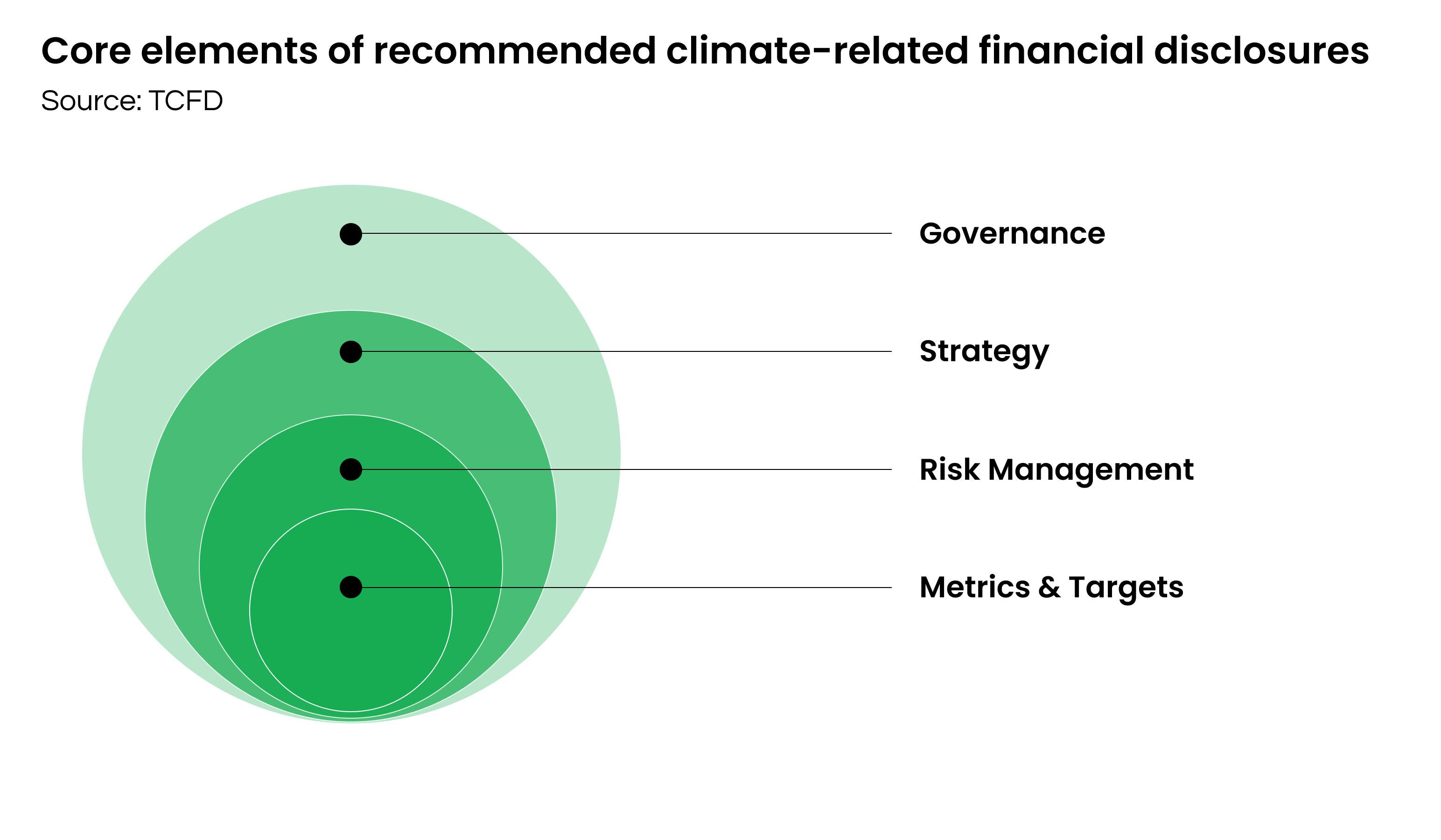 Climate Disclosure: Key Reporting Standards You Need to Know